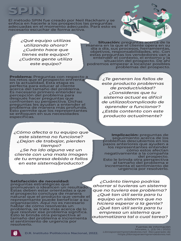 U3 A7 Tecnica Spin | PDF | Business | Perspectiva (Gráfica)