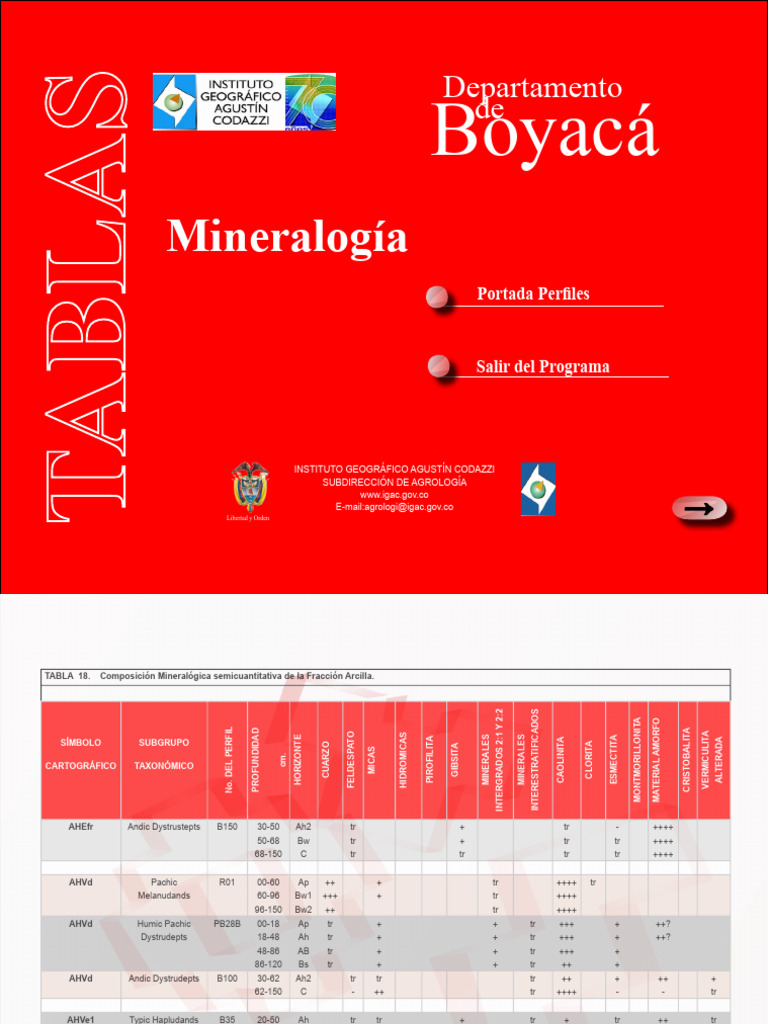 Tabla Mineralogía Arcilla | PDF