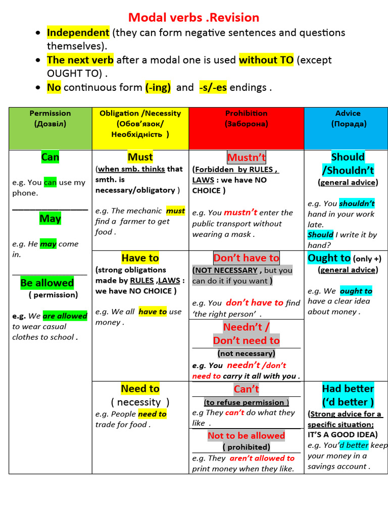 Modal Verbs - Revision (All Rules) | Download Free PDF | Linguistic ...