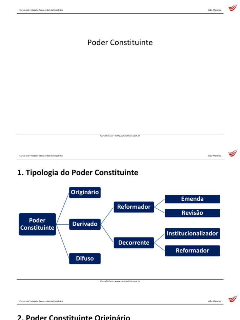 Poder Constituinte | PDF
