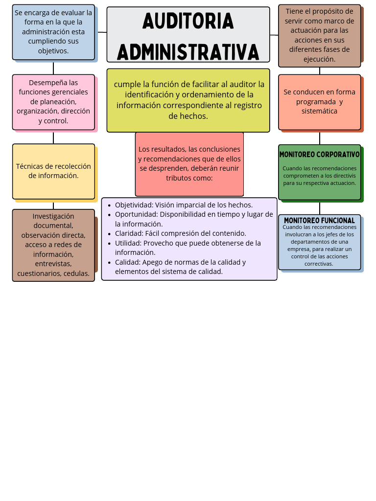 Colorful Professional Mind Map Graph | PDF