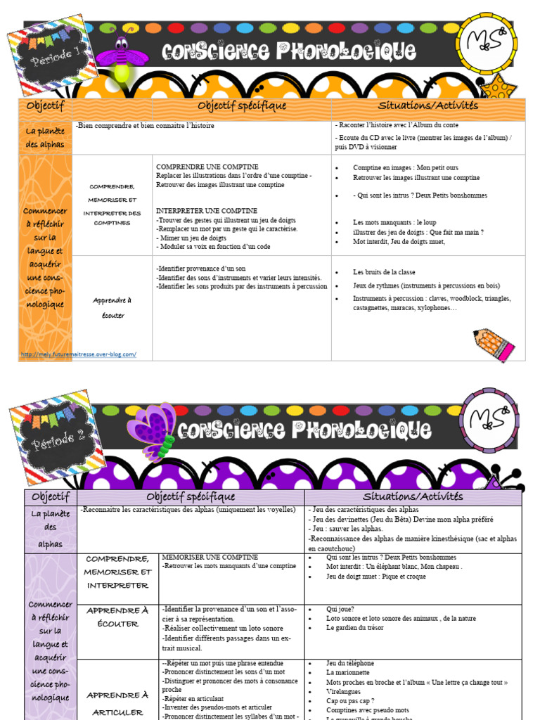 Ob - B19e25 - MDZ Progression Phono Ms | PDF