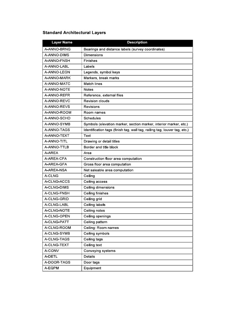 Layer Naming Sample | PDF