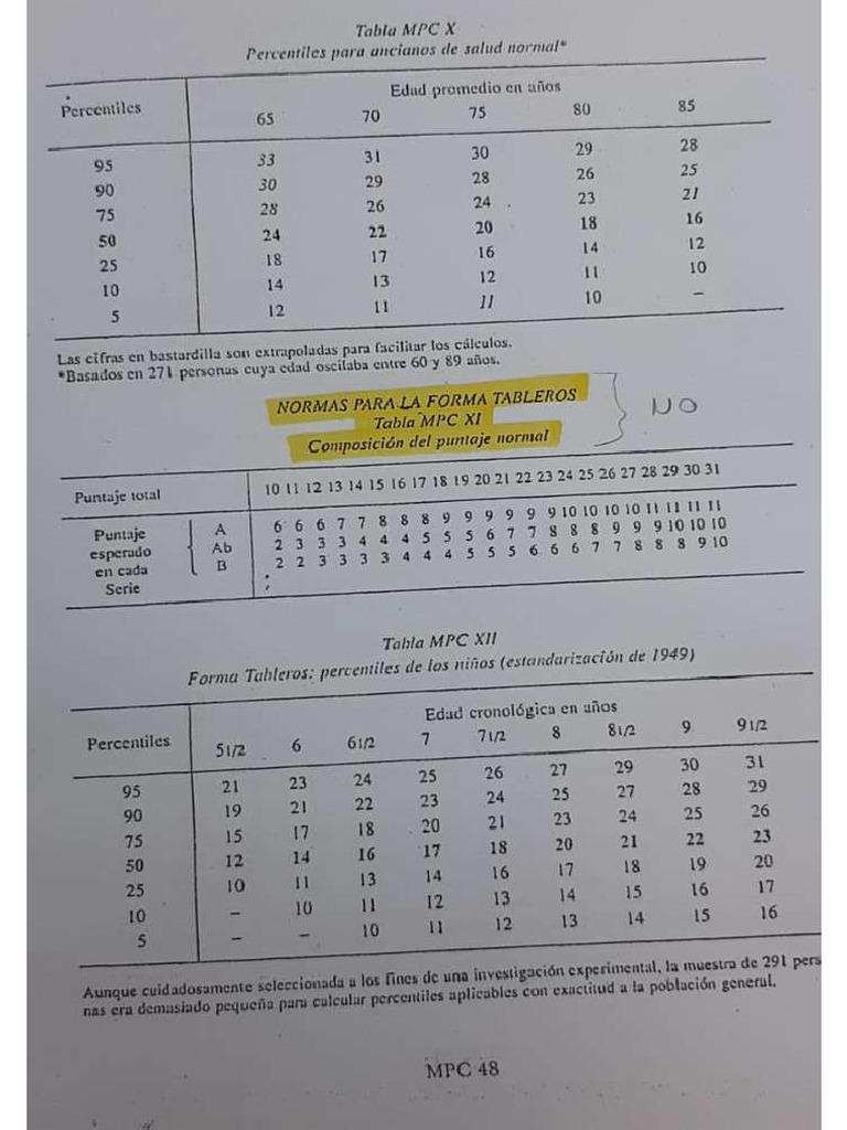 Raven Coloreada Tablas | PDF