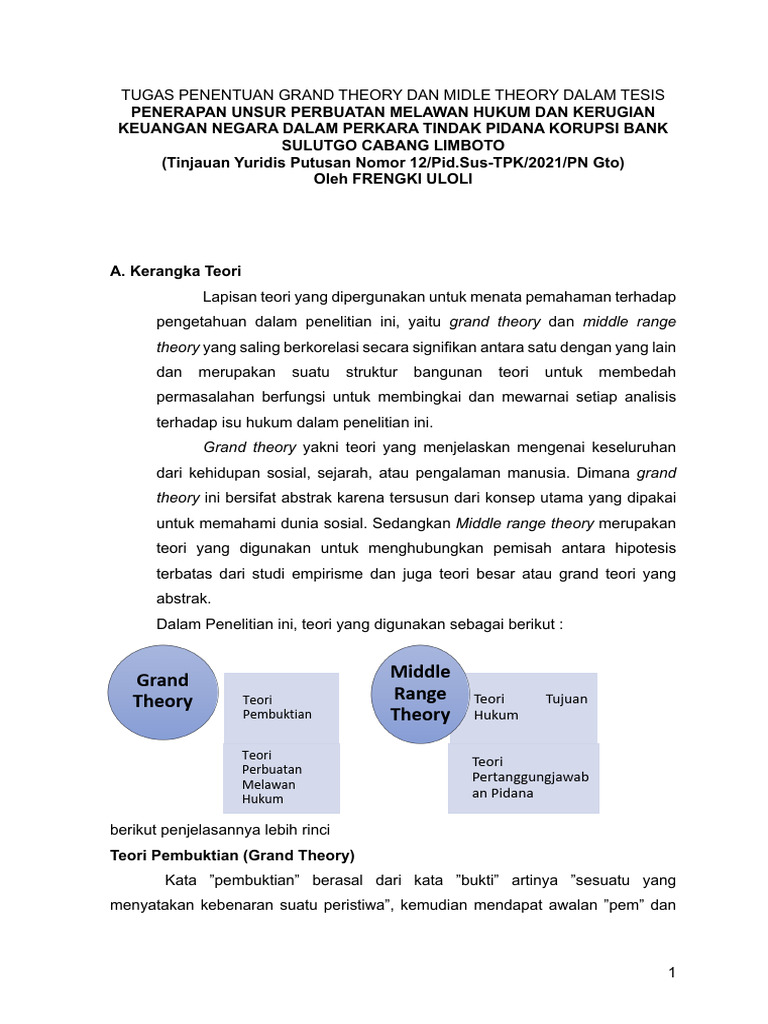 Tugas Penentuan Grand Theory Dan Midle Theory Dalam Tesis | PDF