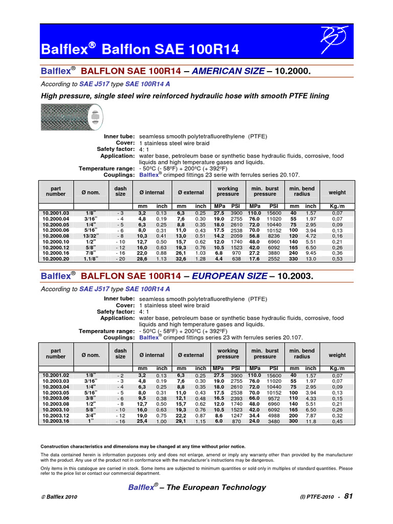 15 - Ing - 1288377409.2 - SAE R14 - Manguera | PDF | Pipe (Fluid ...