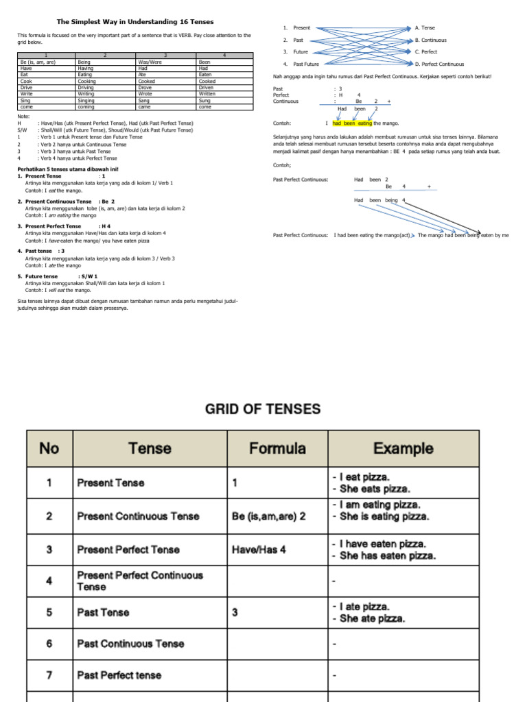 The Simplest Way in Understanding 16 Tenses | PDF