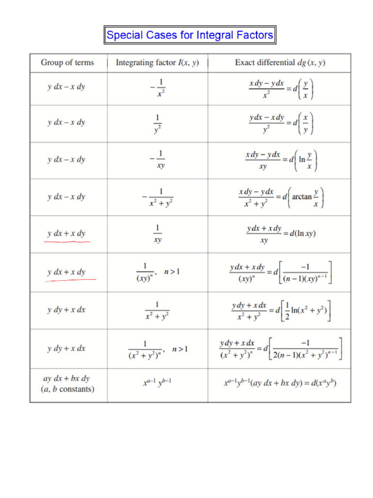 5.3 Integrating Factors | PDF