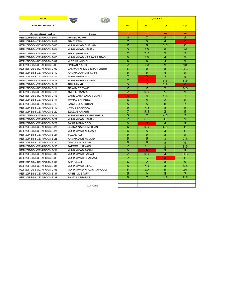 RCC 2 | PDF | Science & Mathematics | Technology & Engineering