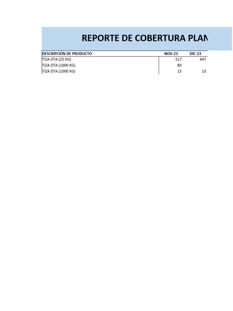 Reporte de Cobertura 2024 | PDF