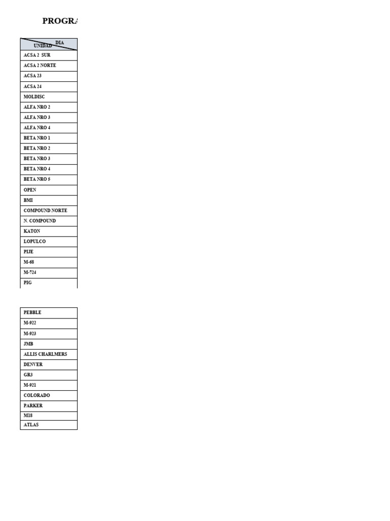 Programa de Produccion Semanal | PDF