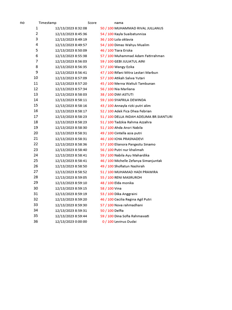 nilai kdk relmedial | PDF