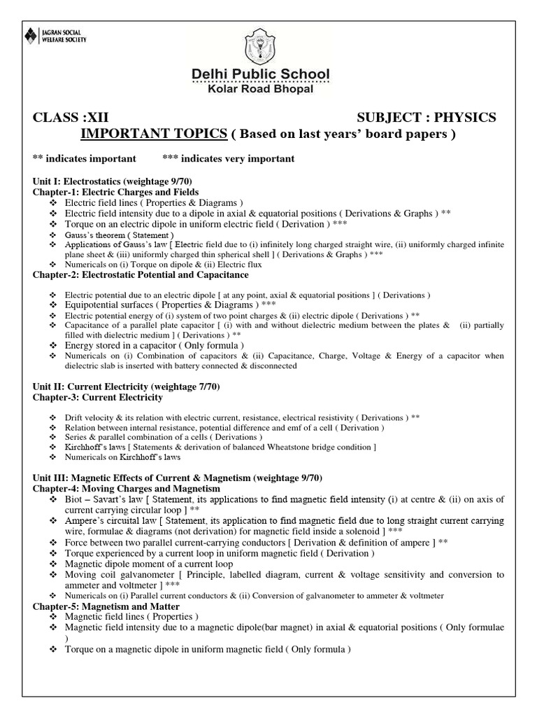 Important Topics For 2023-24 XII Physics CBSE Board Exam | PDF | Magnetic Field | Capacitor