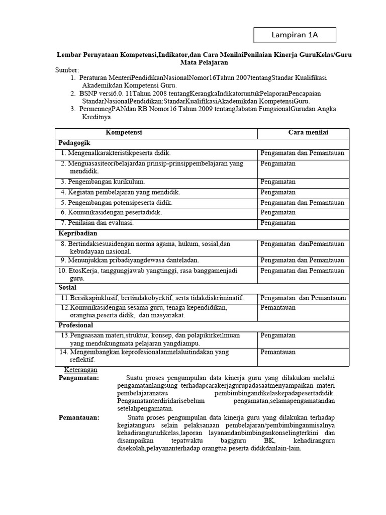 INSTRUMEN PKG MATA PELAJARAN REVISI (Repaired) (Repaired) | PDF