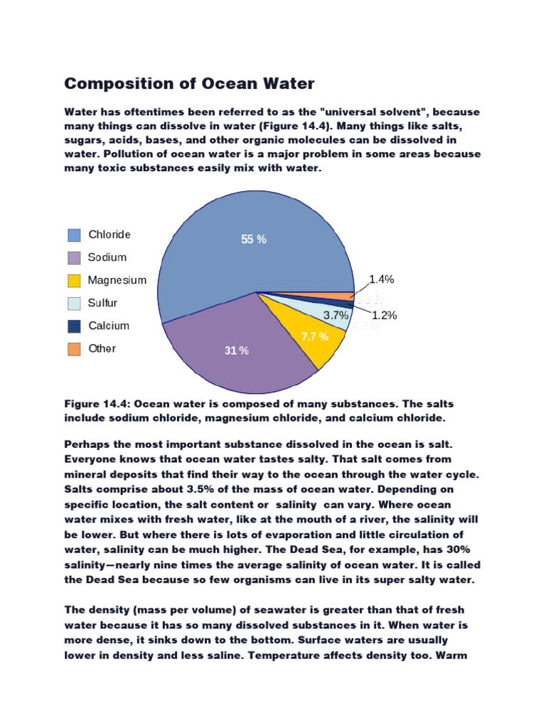Composition of Ocean Water | PDF | Science & Mathematics
