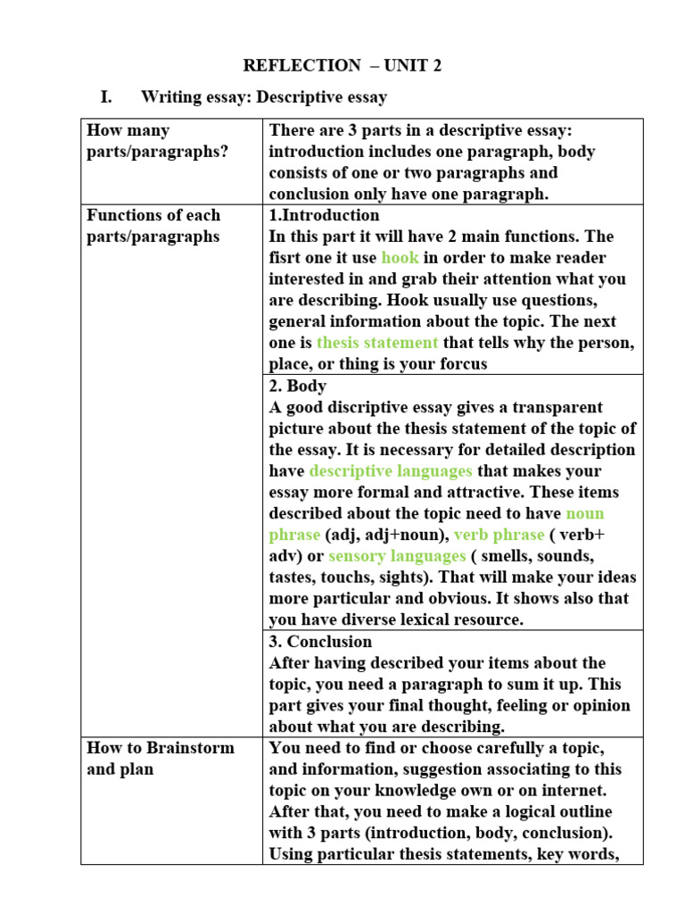 Reflection Format Pdf Essays Noun