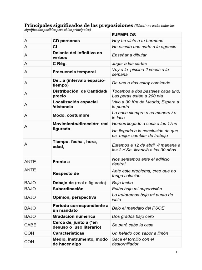 Significados clave de preposiciones | PDF
