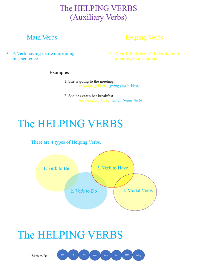 Introduction To The Helping Verbs | PDF | Language Arts & Discipline ...