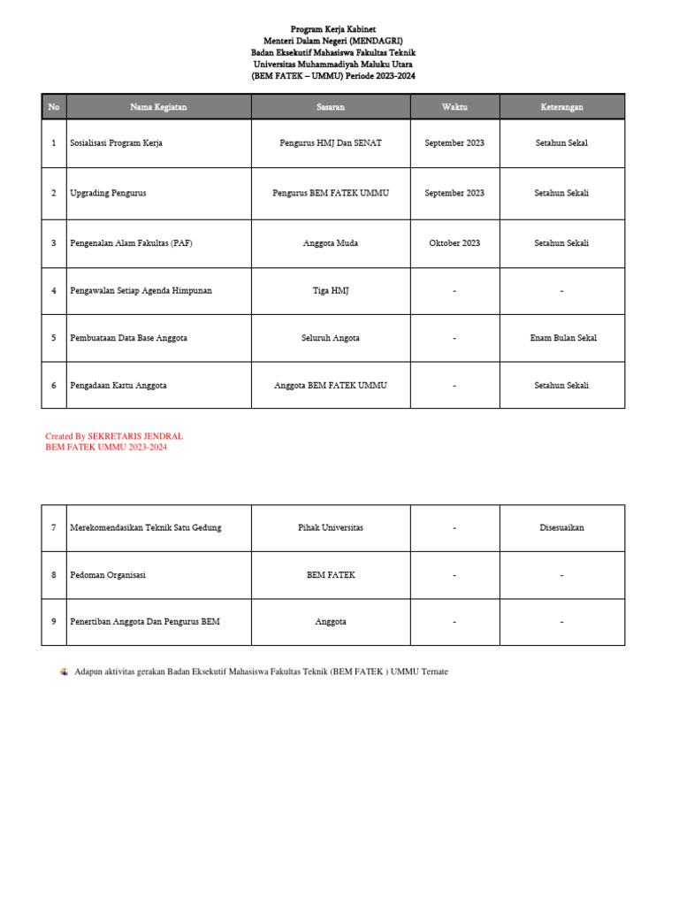 Program Kerja Menteri | PDF | Sains & Matematika | Teknologi & Rekayasa