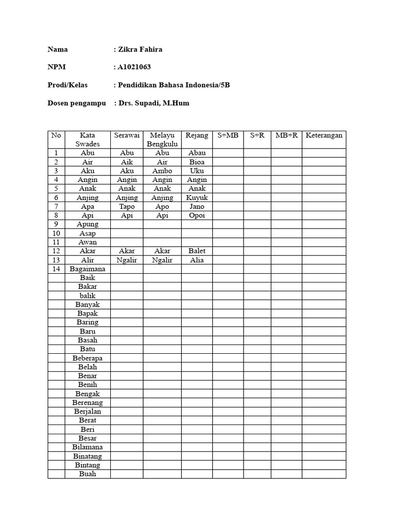 Pak Supadi Zikra | PDF