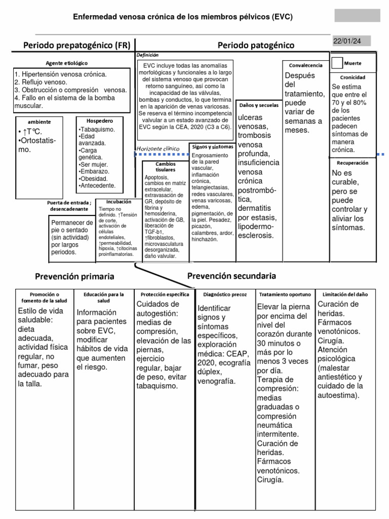 Historia Natural - EVC | PDF