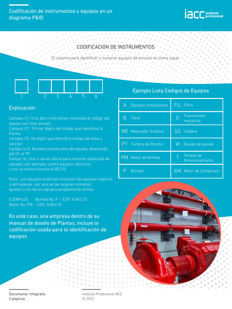 S7 Infografia Planr2301 | PDF