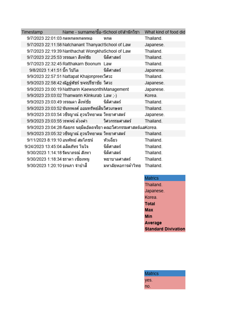 Untitled Form (Responses) | PDF