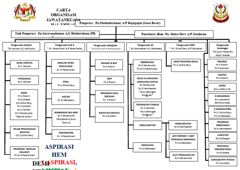 Carta Organisasi HEM 2023 | PDF