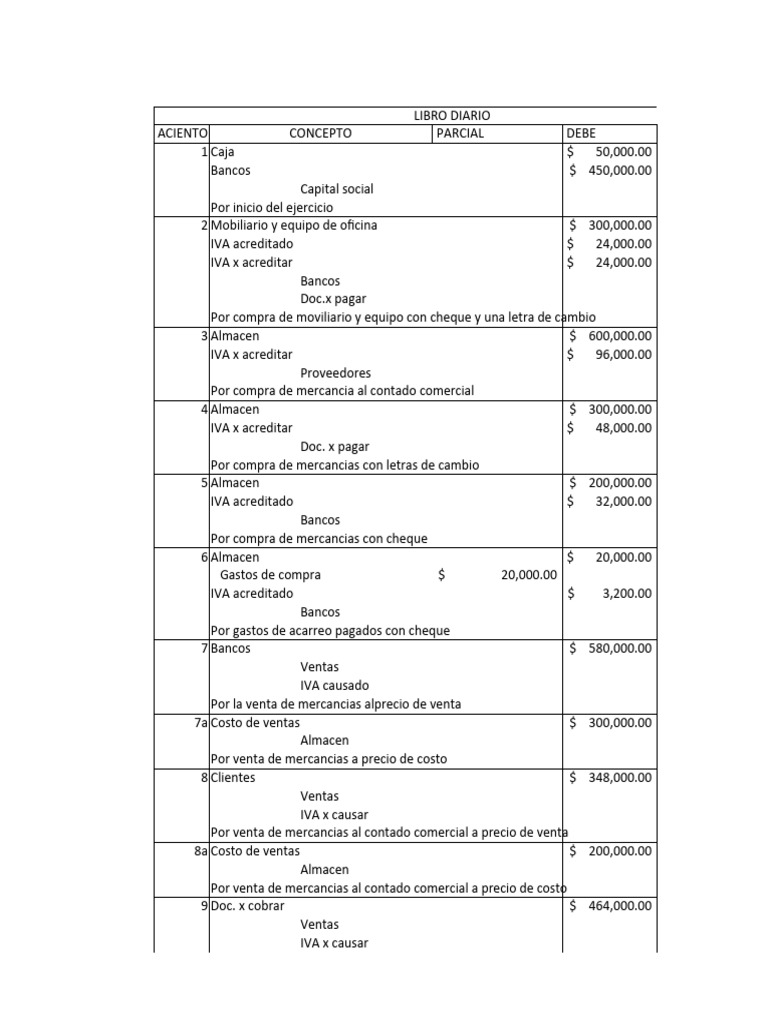 Ejercicio 5 Inv | PDF | Contabilidad | Impuesto al valor agregado