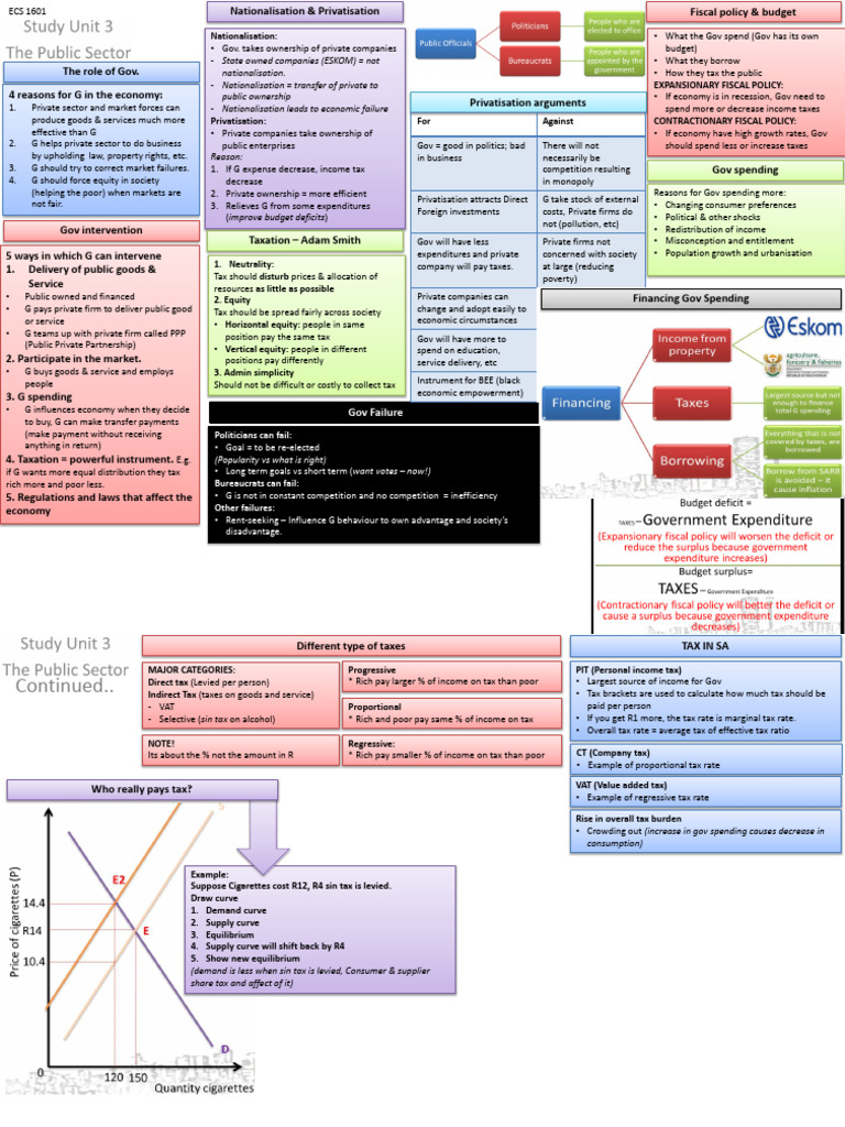 ECS1601-chapter_3 | PDF | Taxes | Fiscal Policy