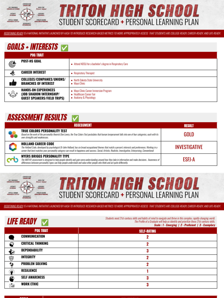 Student Scorecard Personal Learning Plan: Goals + Interests | PDF ...