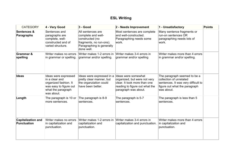 ESL Writing Rubric | PDF