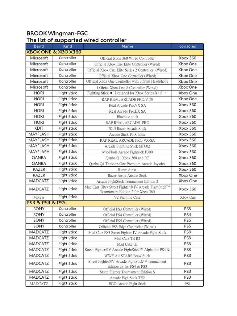 Wingman FGC-List of Supported Wired Controller | PDF