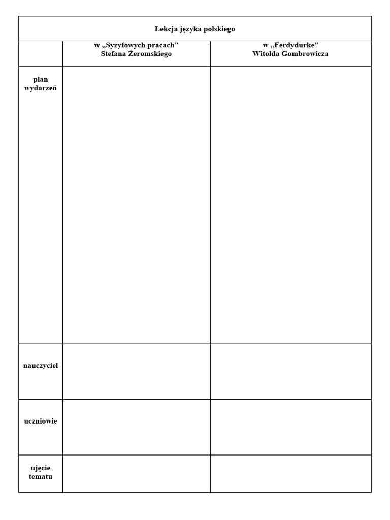 Syzyfowe Prace - Tabela - Lekcja Języka Polskiego | PDF