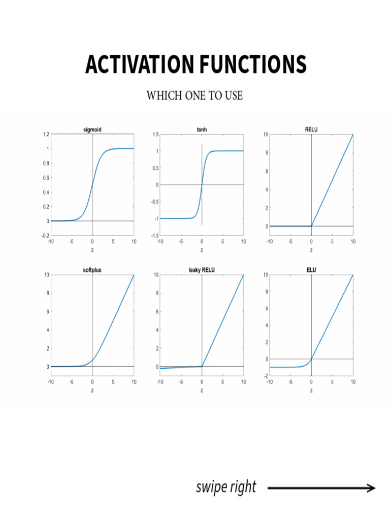 activations | PDF | Systems Theory | Algorithms