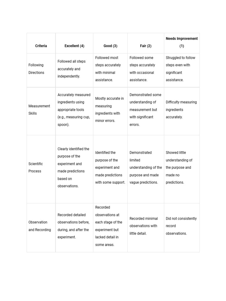 Performance Assesment | PDF