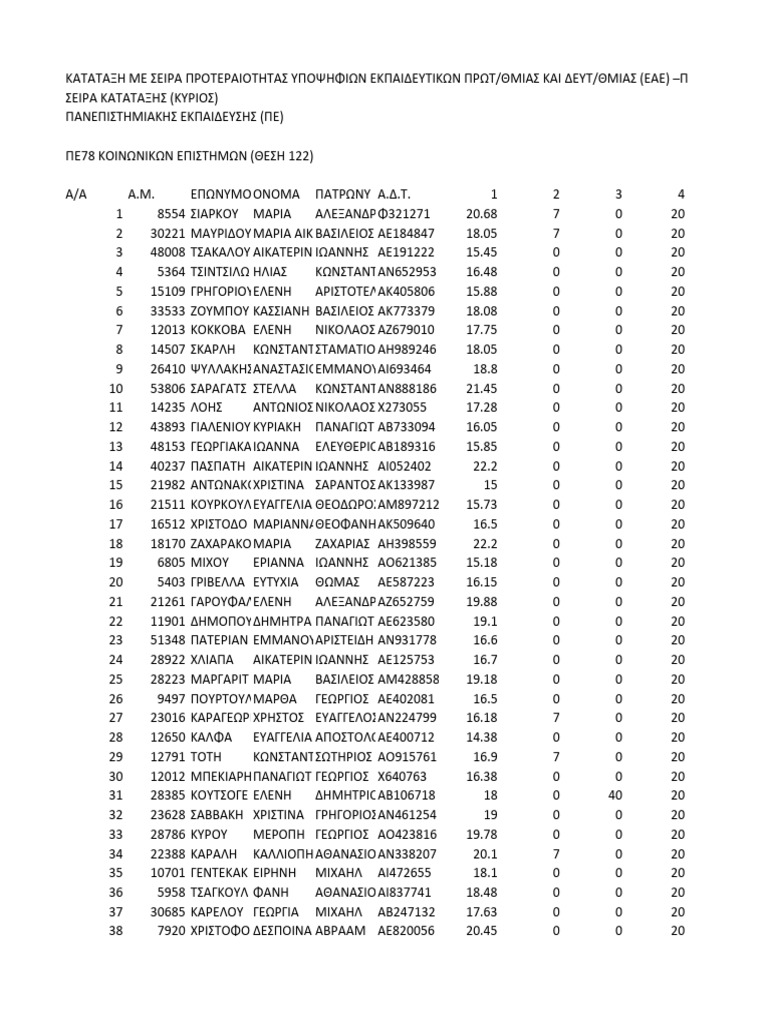 1 - ΚΑΤ - ΠΕ78 ΚΟΙΝΩΝΙΚΩΝ ΕΠΙΣΤΗΜΩΝ (ΘΕΣΗ 122) - ΓΕΝ (ΜΕ ΕΜΠ.) - ΒΠ | PDF