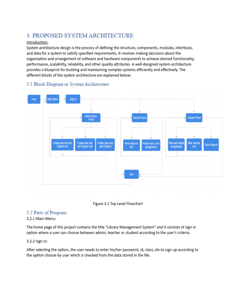 Proposed Library Management System Architecture | PDF | Computers