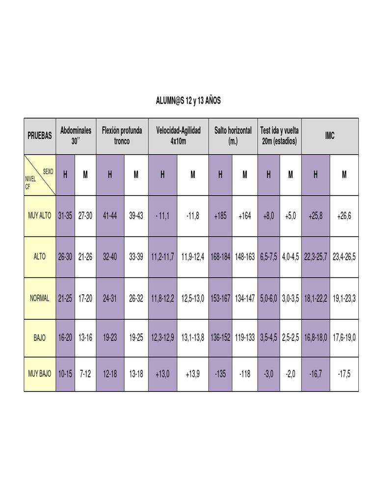 Baremos 1 y 2 ESO | PDF