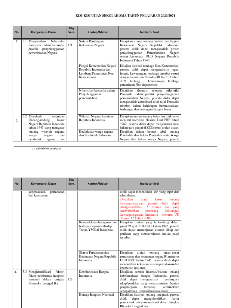 Kisi Kisi Us PKN 2024 | PDF