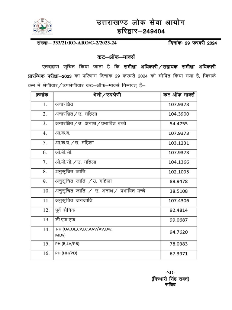 Mÿkjk (K.M Yksd Lsok VK KSX GFJ) Kj&249404: Dv&Vkwq&Ekdlz | PDF