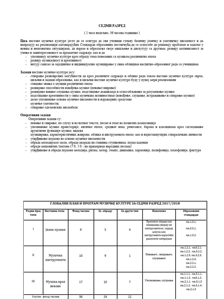 Globalni Plan Za Sedmi Razred | PDF