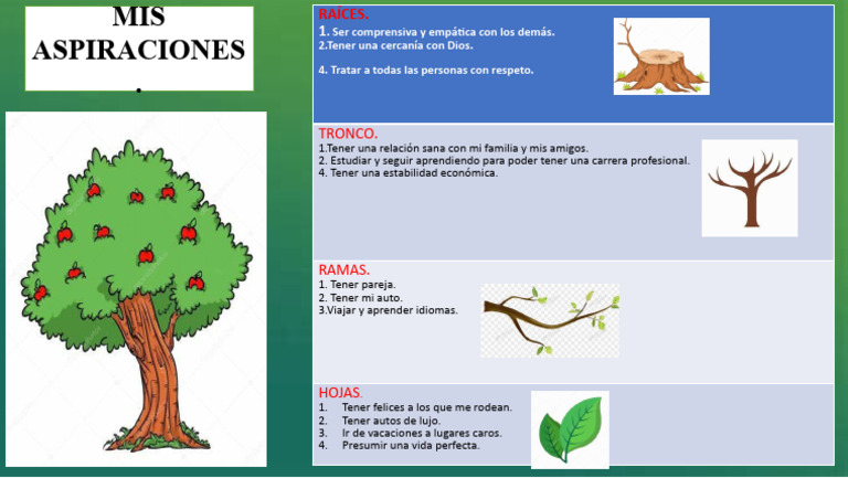 Arbol de Aspiraciones. | PDF