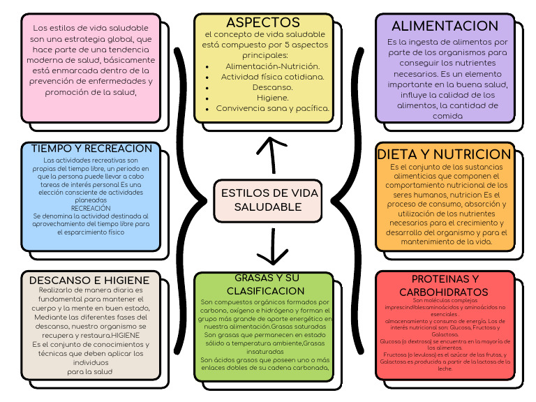 Estilos de Vida Saludable | PDF