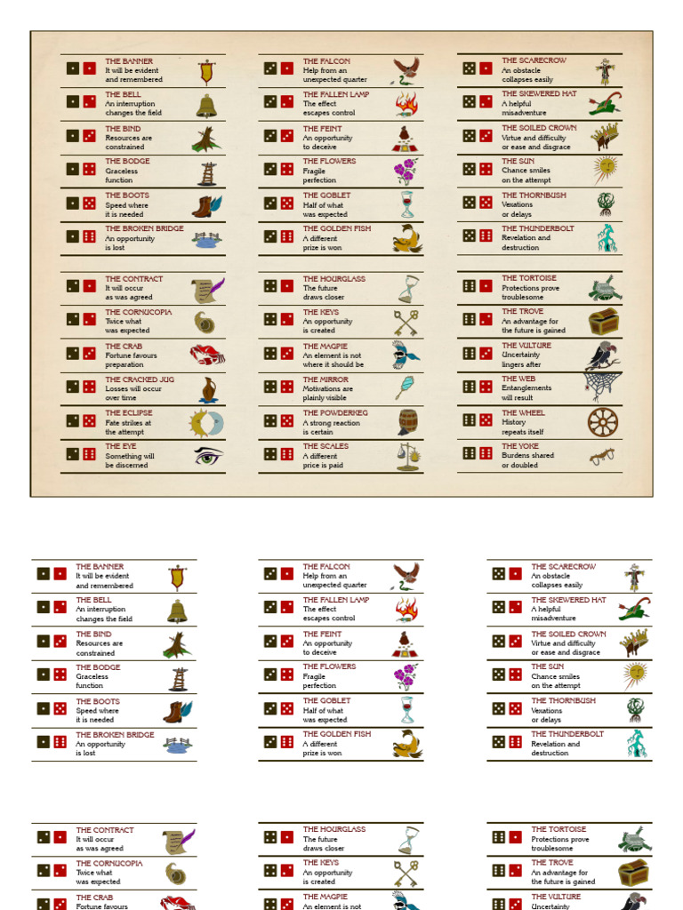 Soothsayers Deck - D66 Table | PDF