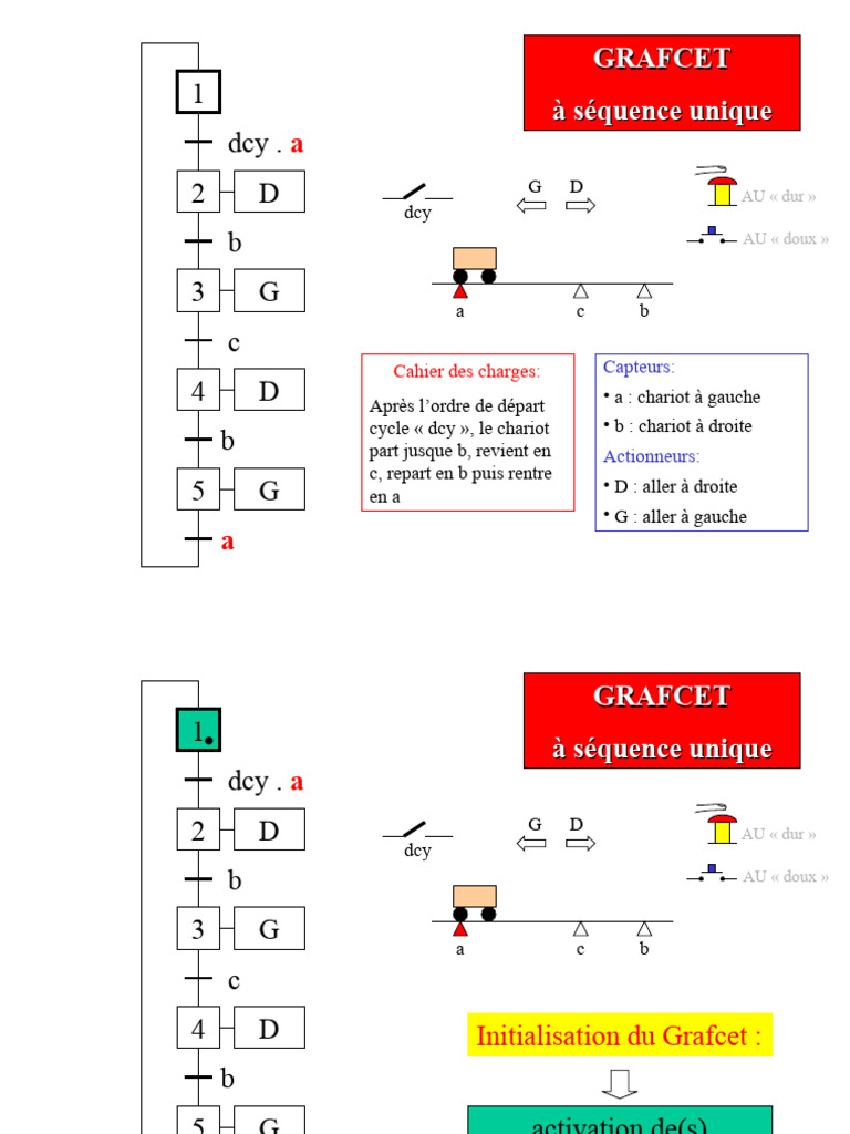 Grafcet Sequances Unique | PDF