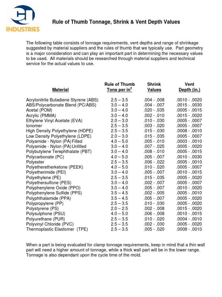 Rule of Thumb Tonnage Shrink Vent Depth Values | PDF