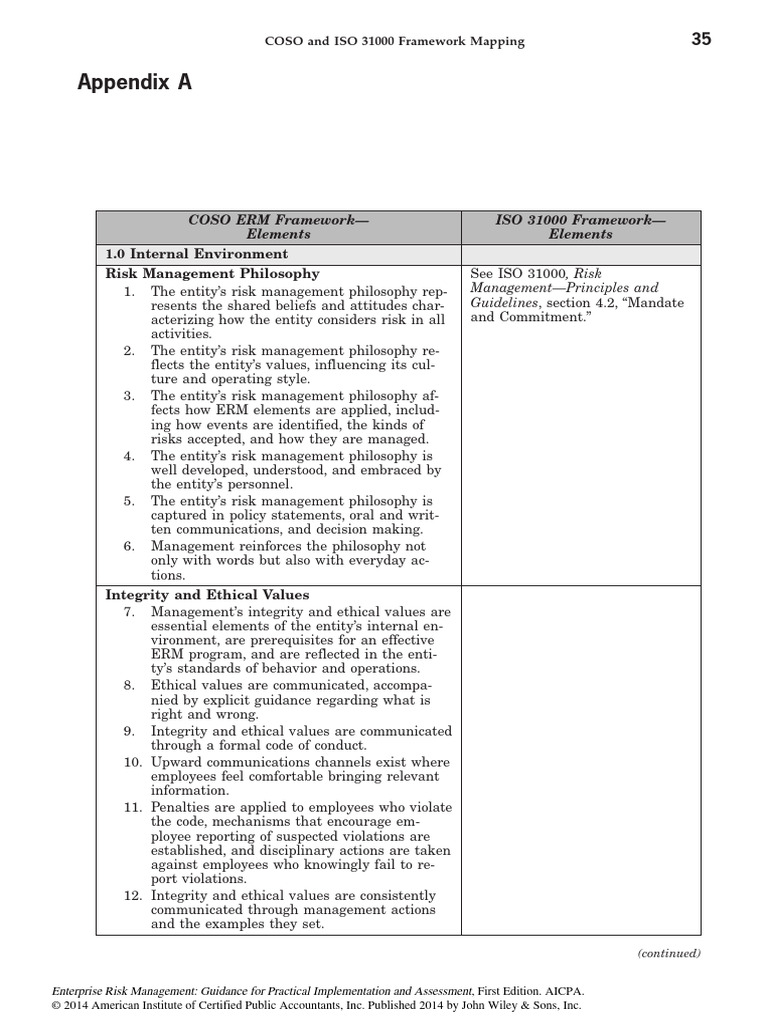Enterprise Risk Management - 2017 - Appendix A COSO and ISO 31000 Framework Mapping | PDF