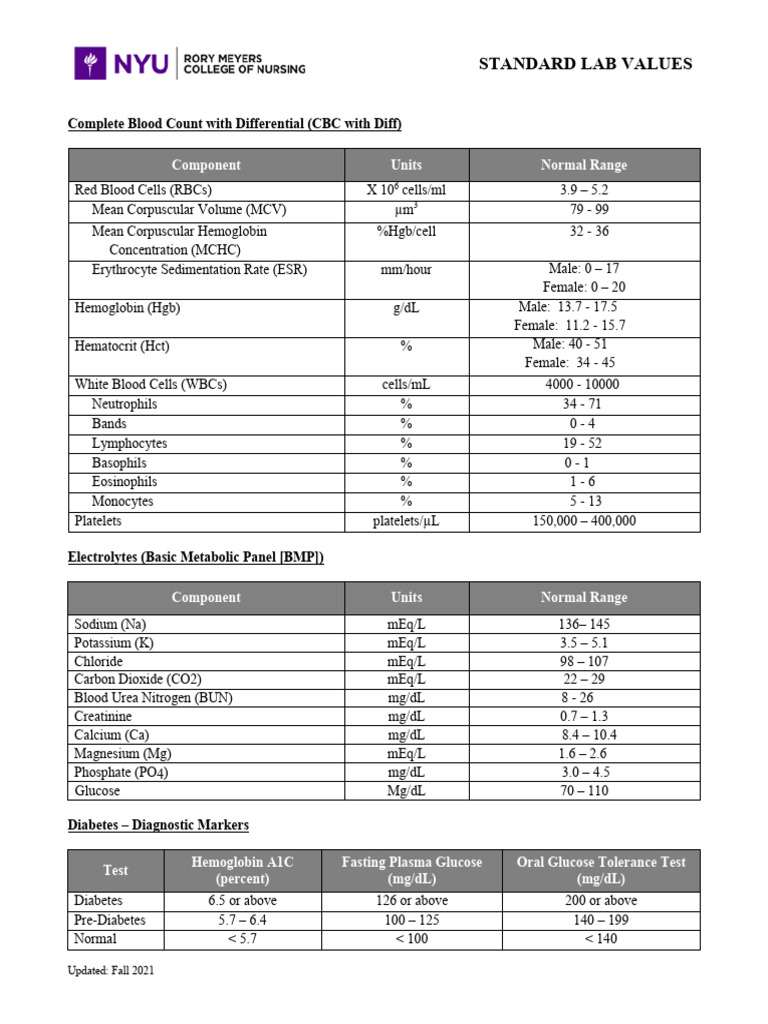 NYU Meyers Standard Lab Values - Fall 2021 | PDF
