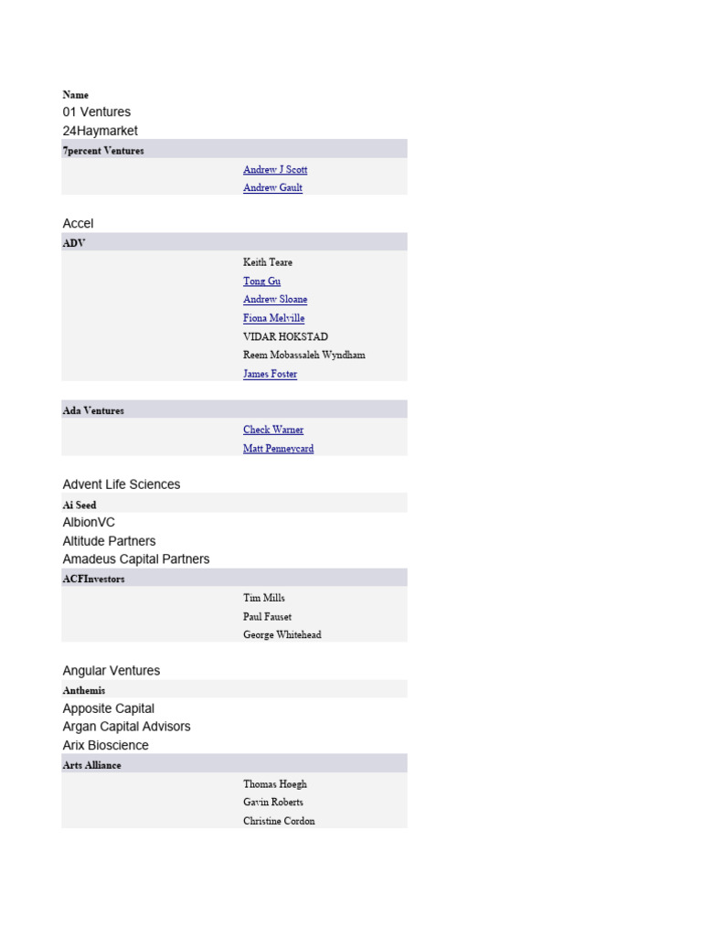 Uk Vc Funds List | PDF